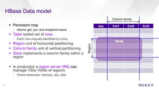 HBase Accelerated: In-Memory Flush and Compaction | PPT