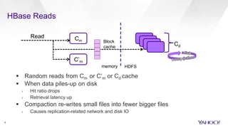 HBase Accelerated: In-Memory Flush and Compaction | PPT | Free Download