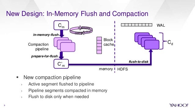 HBase Accelerated: In-Memory Flush and Compaction