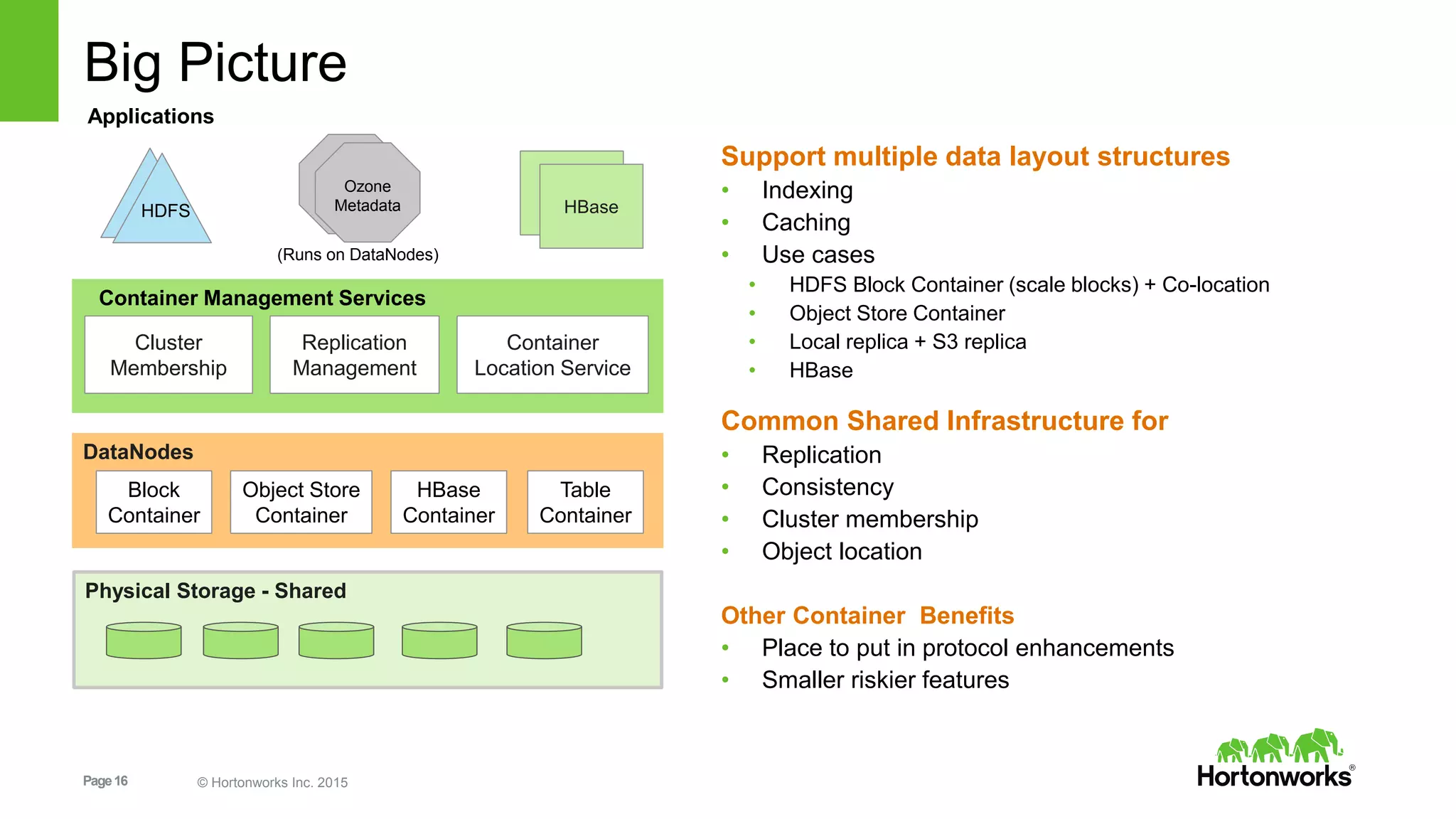 Evolving HDFS to Generalized Storage Subsystem | PPT