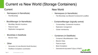 Evolving HDFS to Generalized Storage Subsystem | PPT