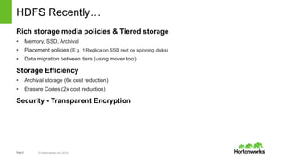 Evolving HDFS to Generalized Storage Subsystem | PPT