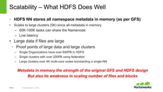 Evolving HDFS to Generalized Storage Subsystem | PPT