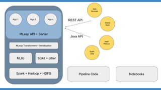 MLeap: Release Spark ML Pipelines | PPT