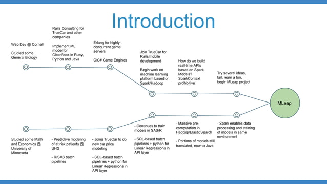 MLeap: Release Spark ML Pipelines | PPT