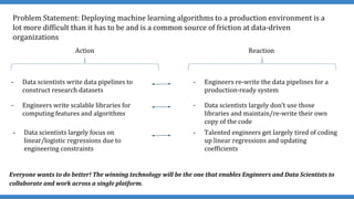 MLeap: Release Spark ML Pipelines | PPT