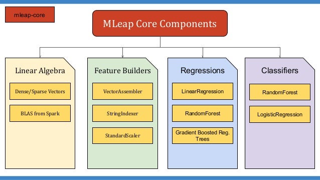 Mleap Release Spark Ml Pipelines