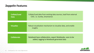 Apache Zeppelin + Livy: Bringing Multi Tenancy to Interactive Data ...