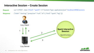 Apache Zeppelin + Livy: Bringing Multi Tenancy to Interactive Data Analysis | PPT