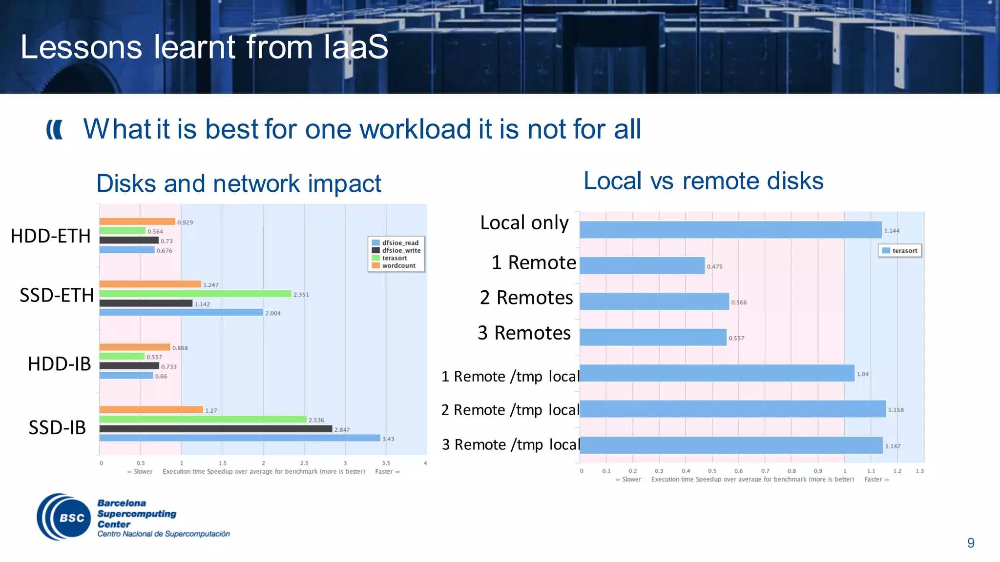 Benefits of Hadoop as Platform as a Service | PDF