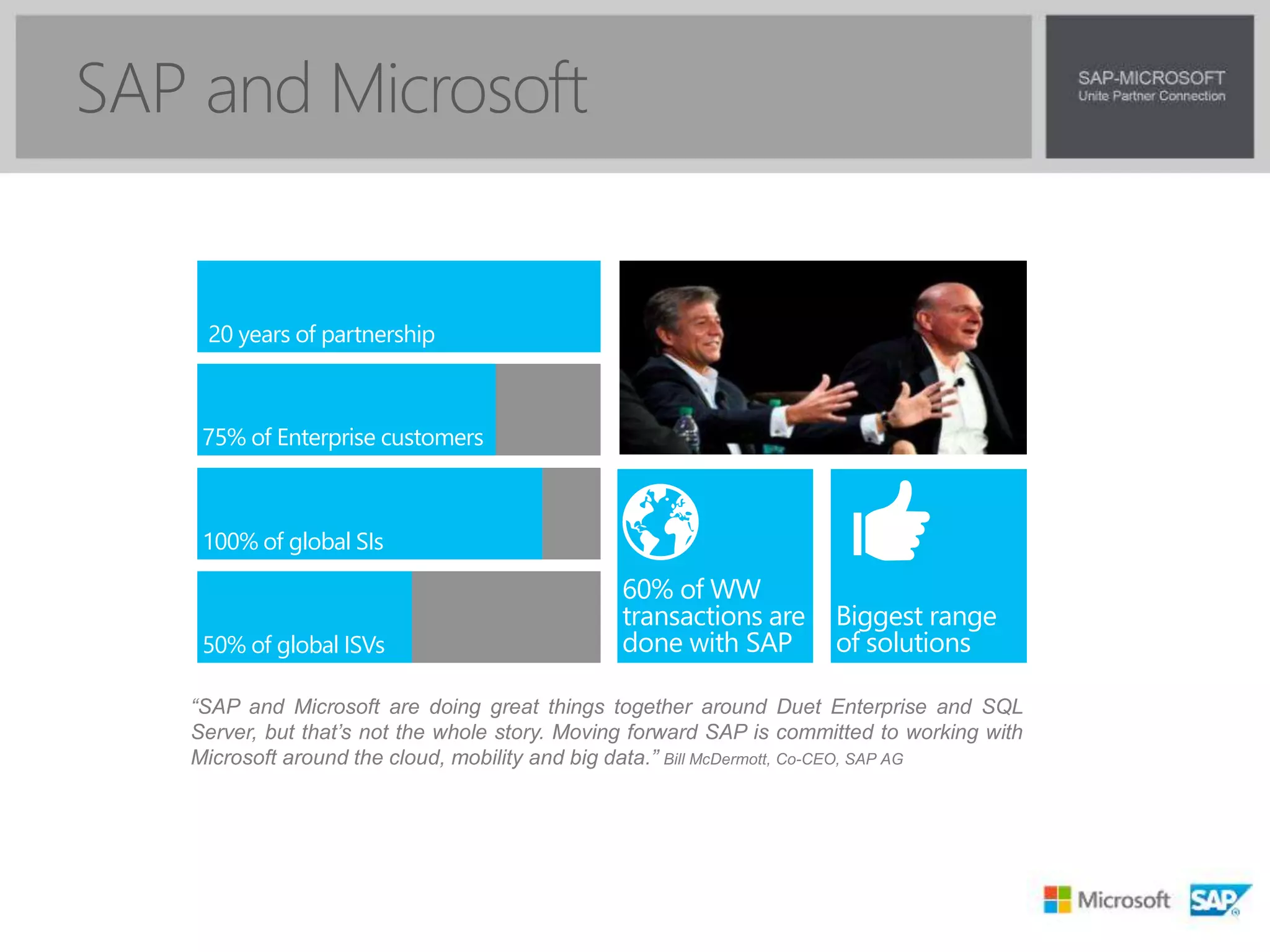 Sap And Microsoft Manufacturing Solution Ppt