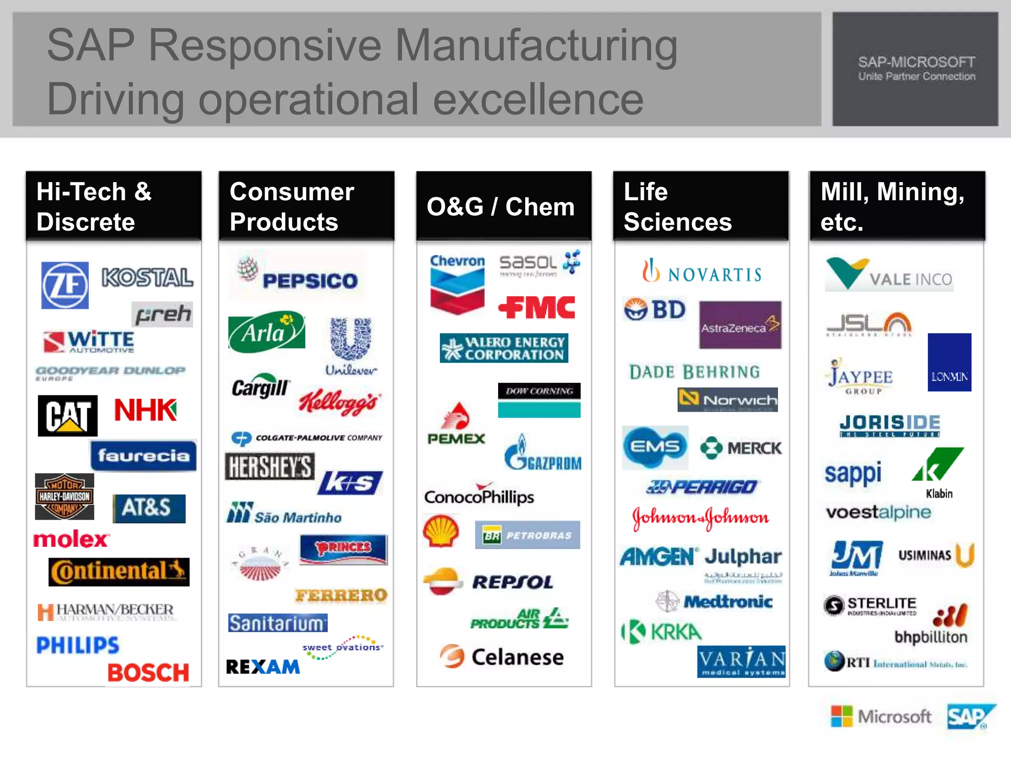 SAP and Microsoft Manufacturing Solution | PPT