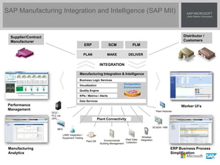 SAP and Microsoft Manufacturing Solution | PPTX