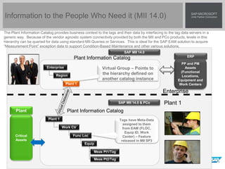 SAP and Microsoft Manufacturing Solution | PPT