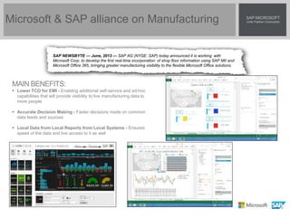 SAP and Microsoft Manufacturing Solution | PPT
