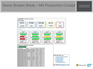 SAP and Microsoft Manufacturing Solution | PPTX