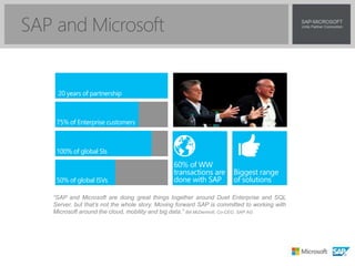 SAP and Microsoft Manufacturing Solution | PPT
