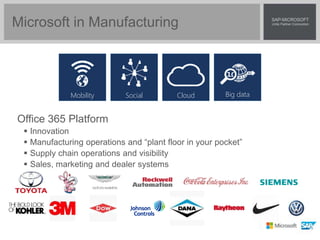 SAP and Microsoft Manufacturing Solution | PPT