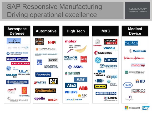 SAP and Microsoft Manufacturing Solution | PPT