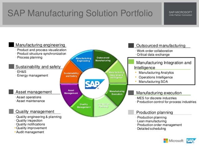 SAP And Microsoft Manufacturing Solution sap-and-microsoft-manufacturing-solution