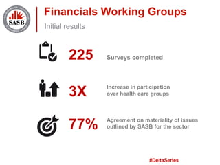 April 16 sasb delta series financials iw gs & standards overview | PPT