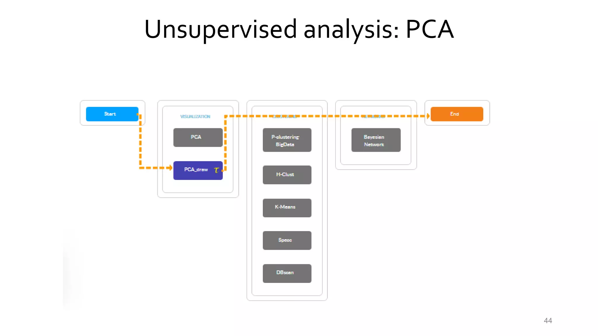 Mastering Rna Seq Ngs Data Analysis A Critical Approach To Transcriptomic Data Analysis Ppt