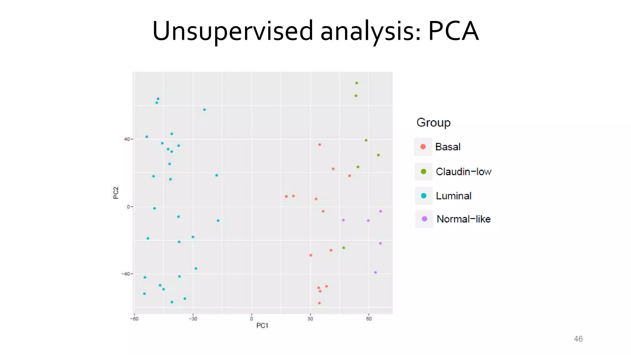 Mastering RNA-Seq (NGS Data Analysis) - A Critical Approach To ...