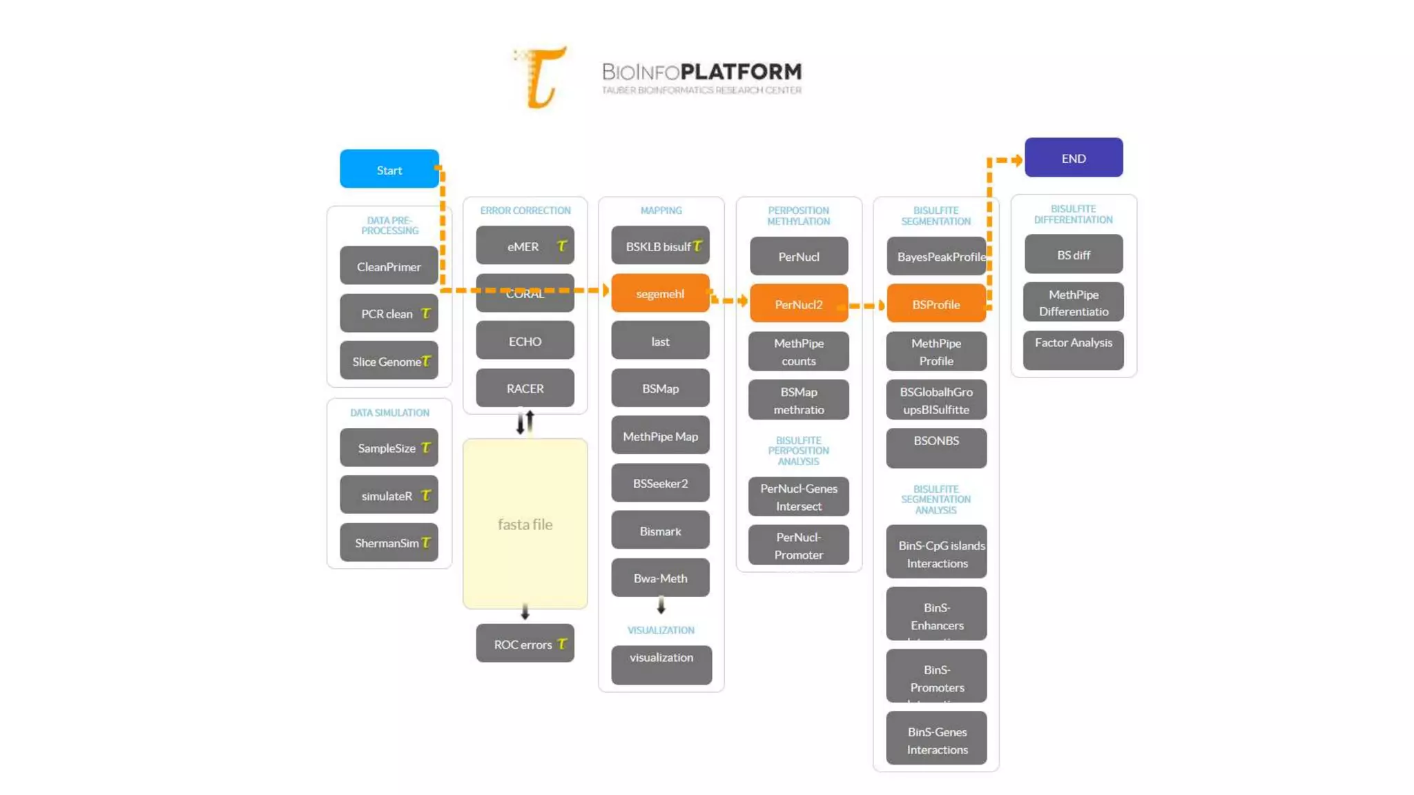 Mastering Rna Seq Ngs Data Analysis A Critical Approach To Transcriptomic Data Analysis Ppt