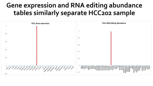 Mastering Rna Seq Ngs Data Analysis A Critical Approach To Transcriptomic Data Analysis Ppt