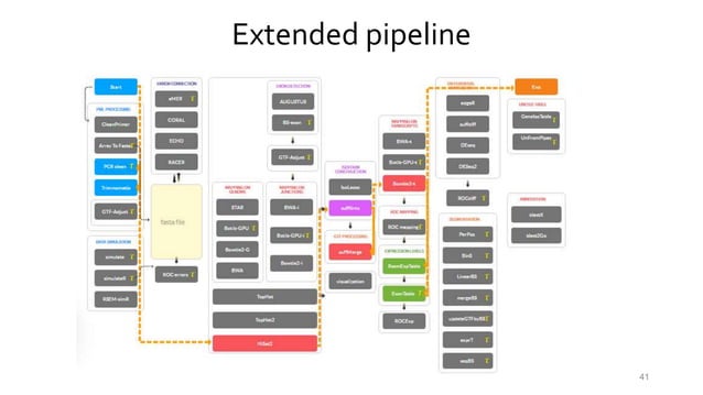 Mastering Rna Seq Ngs Data Analysis A Critical Approach To Transcriptomic Data Analysis Ppt