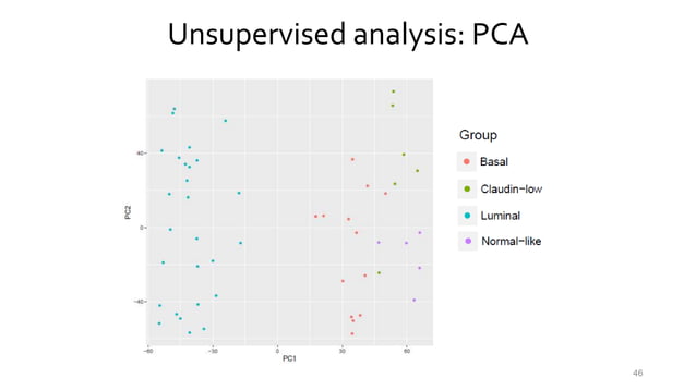 Mastering RNA-Seq (NGS Data Analysis) - A Critical Approach To ...