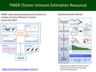 Cancer Immunogenomics | PDF