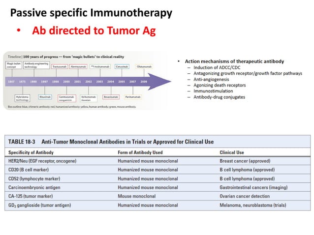 Cancer Immunogenomics | PPT