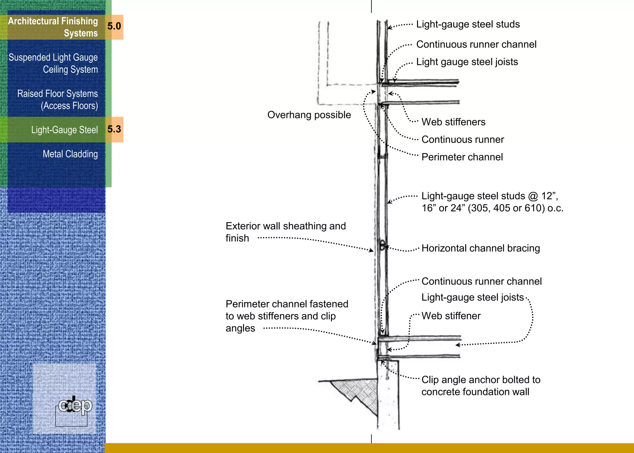 april2005bldgconst5.ppt