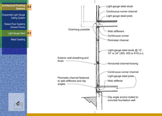 april2005bldgconst5.ppt