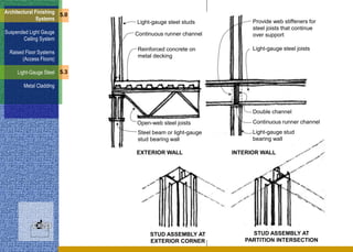 april2005bldgconst5.ppt