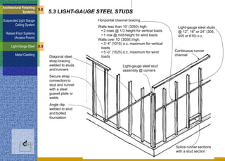 april2005bldgconst5.ppt
