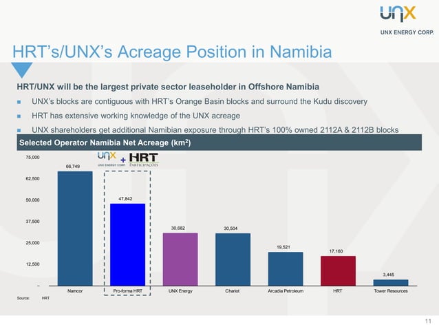 HRT Transaction Presentation | PDF