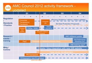 April 2012 IAB AMC Assembly Deck | PPT