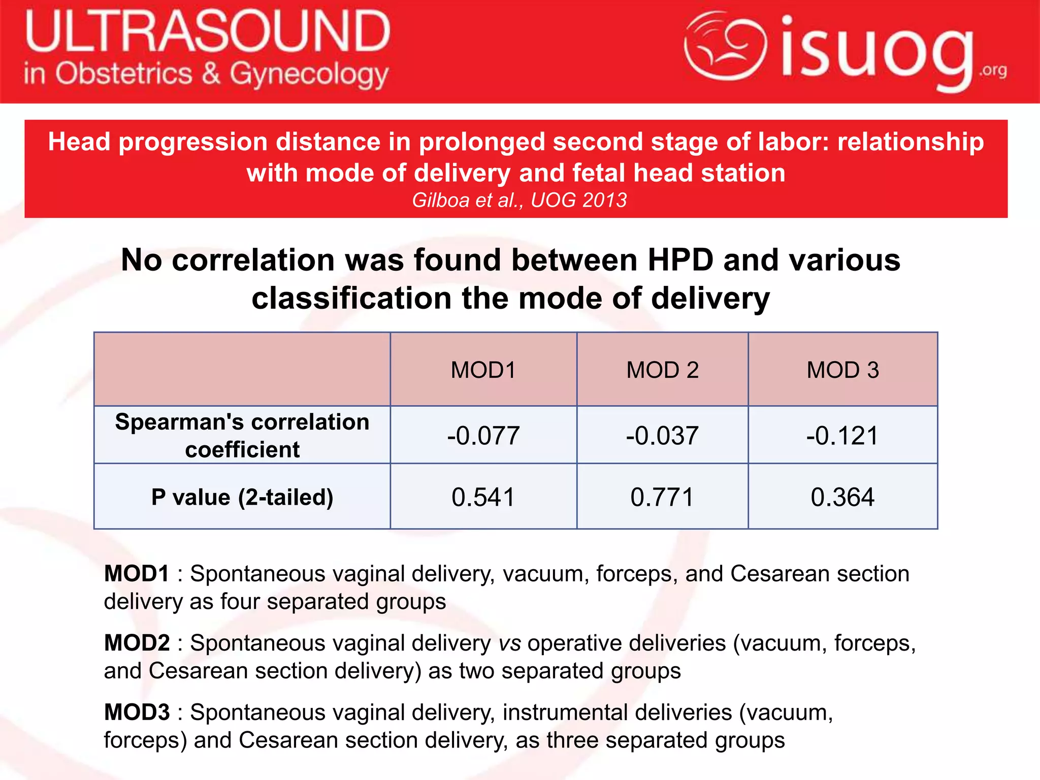 UOG Journal Club: Intrapartum transperineal ultrasound assessment of ...