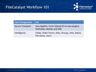 How to configure advanced order forms in FileCatalyst Workflow | PPT