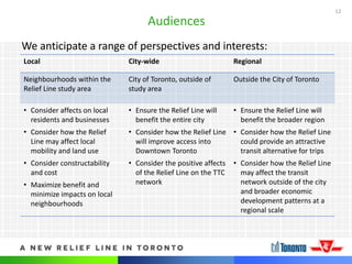 Relief Line Project Assessment Phase 1A Consultation Presentation | PPT