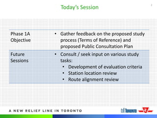 Relief Line Project Assessment Phase 1A Consultation Presentation | PPT