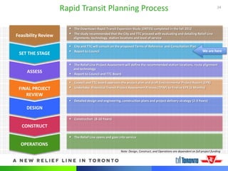 Relief Line Project Assessment Phase 1A Consultation Presentation | PPT