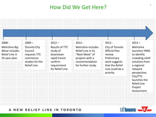 Relief Line Project Assessment Phase 1A Consultation Presentation | PPT