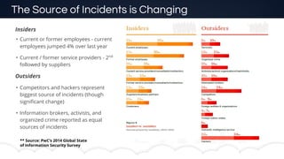 The Anatomy of a Cloud Security Breach | PPT