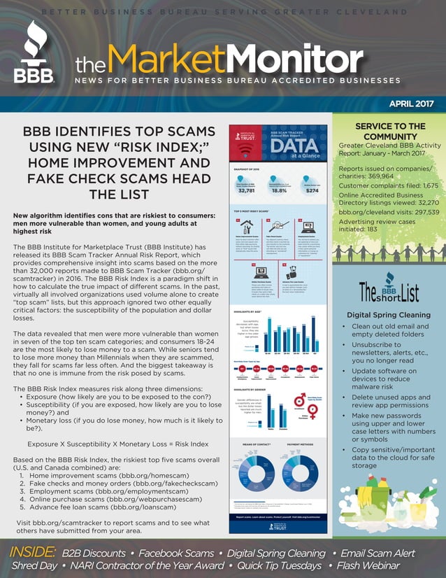 BBB Market Monitor: April 2017 | PDF