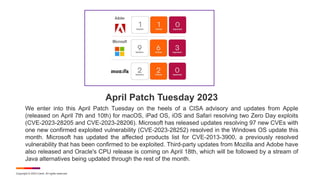 2023 April Patch Tuesday | PPTX | Operating Systems | Computer Software and Applications