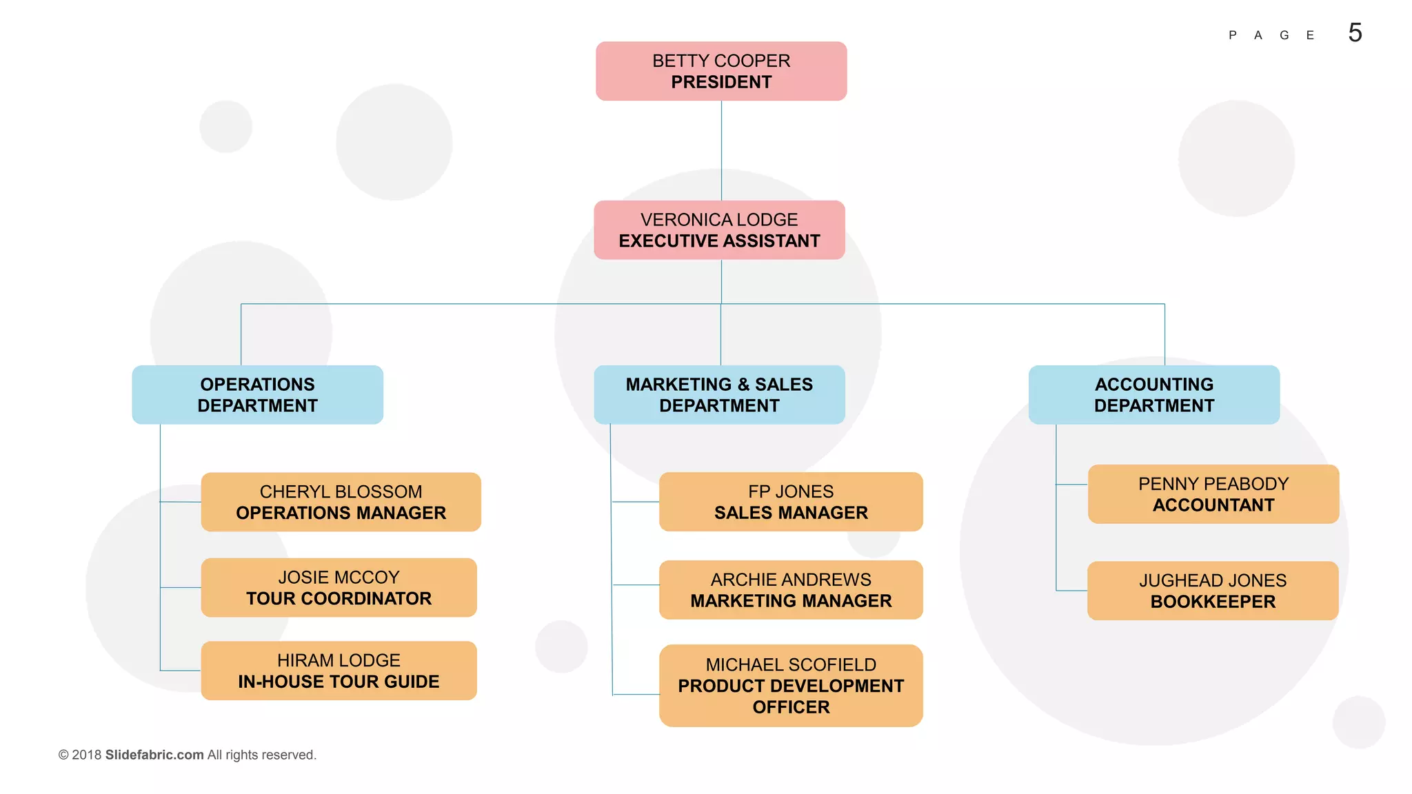 Travel Agency Profile Sample | PPTX
