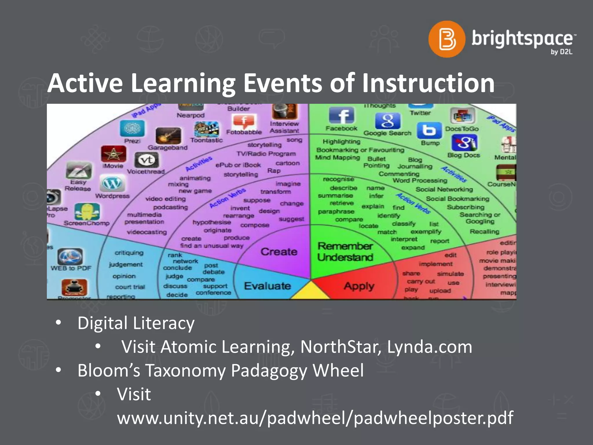 The Classroom of the Future at Brightspace Ignite | PDF